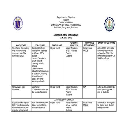 ACTION PLAN (INTERVENTION PLAN) SCIENCE.docx