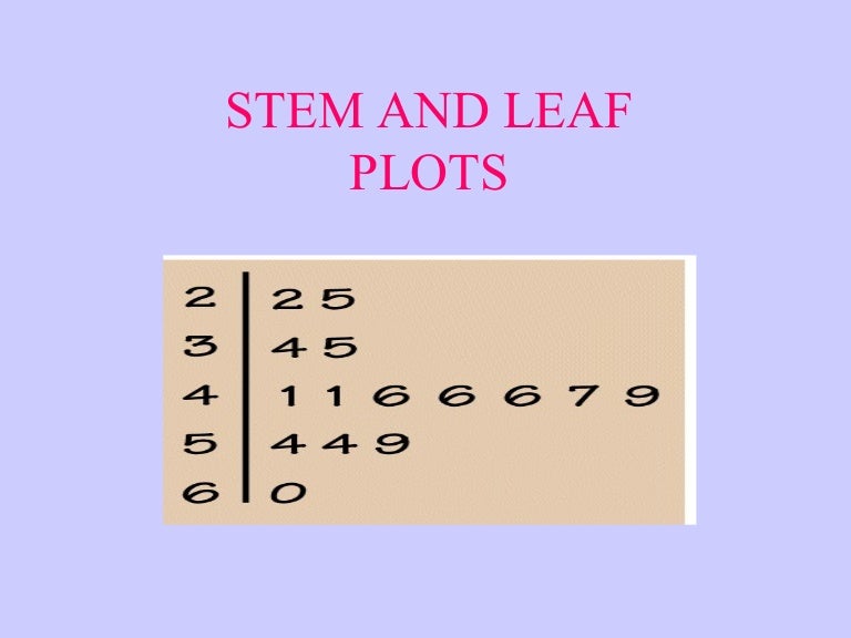 Stem And Leaf