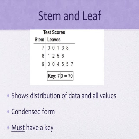 Stem and leaf | PDF