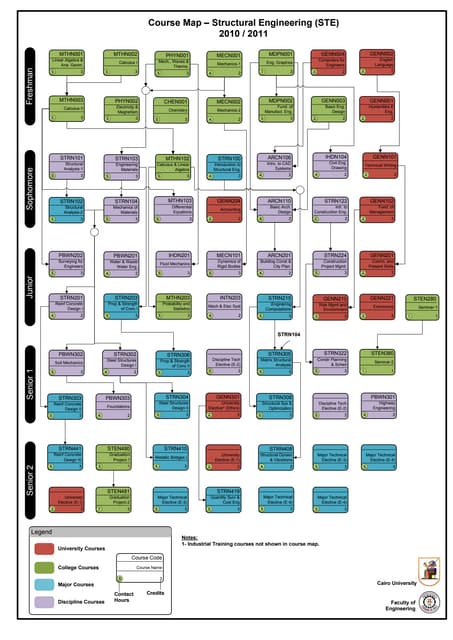 Bs civil engineering_curriculum | PDF | Undergraduate Education ...