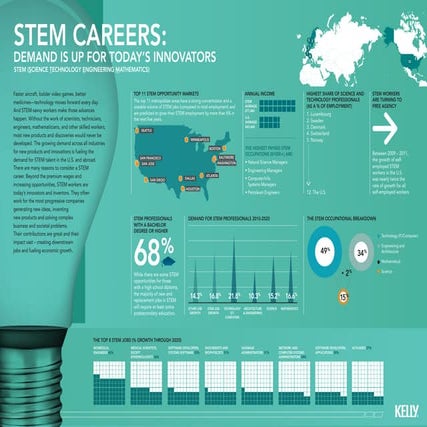 STEM Careers | PDF