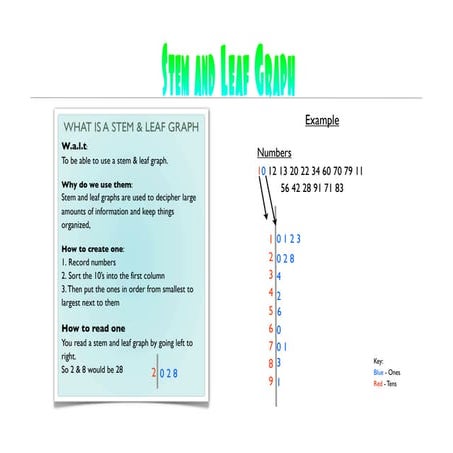 Stem & leaf graph Poster | PDF | Science