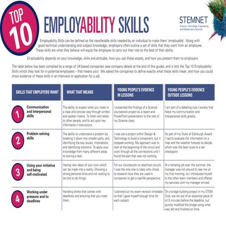 STEMNET Employability skills guide.pdf
