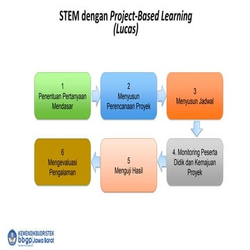 STEM Project Based Learning versi LUCAS.pdf