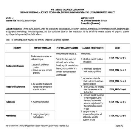 Introduction to Capstone Project | PDF