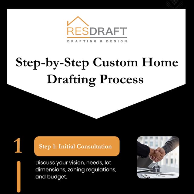 Step-by-Step Custom Home Drafting Process | PDF