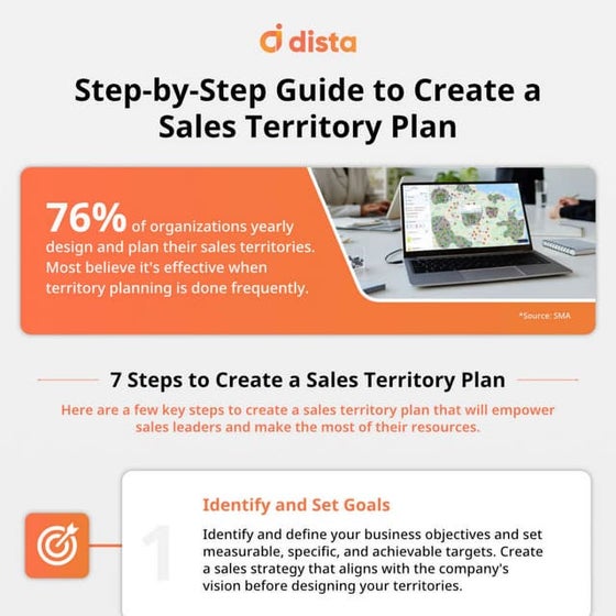 7 Best Practices for Sales Territory Management.pdf