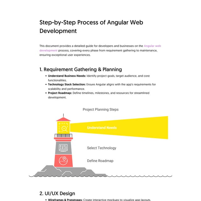 Step-by-Step Process of Angular Web Development | PDF Step-by-Step Process of Angular Web Development | PDF