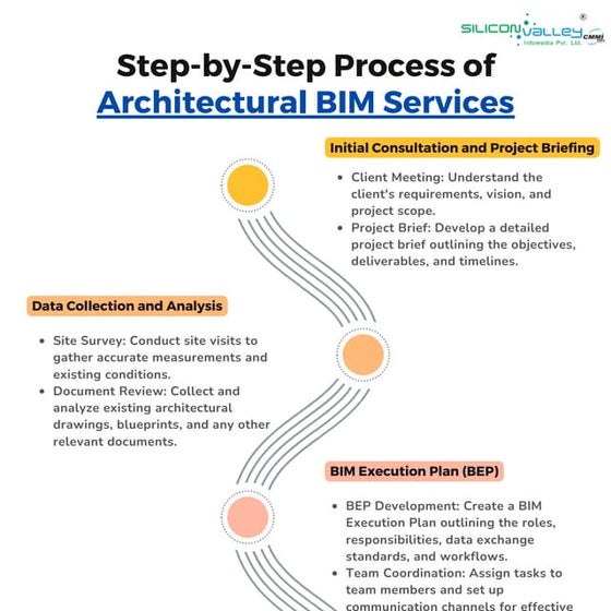 REBAR DETAILING SERVICE.pptx