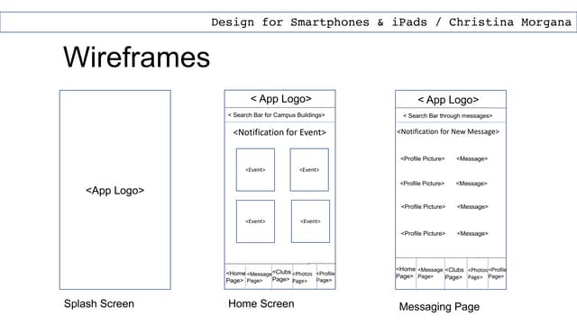 Step 15 wireframes fa102d final | PDF