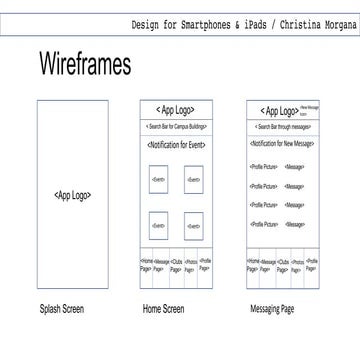 Step 15 wireframes fa102d final | PDF