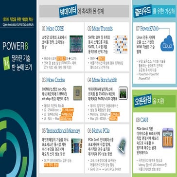 Ibm 유닉스서버 Power8 무엇이 좋아졌을까요 Ppt