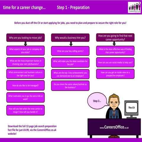 Step 1 Career Search Preparation | PDF | Career Advice | Careers