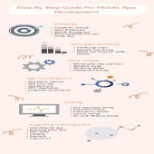 Step By Step Guide For Mobile App Development.pdf