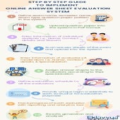 Step by step guide to implement online evaluation system | PDF
