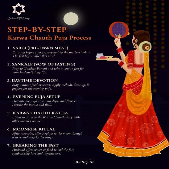 Step by step karwa chauth puja process- the house of wemy | PDF