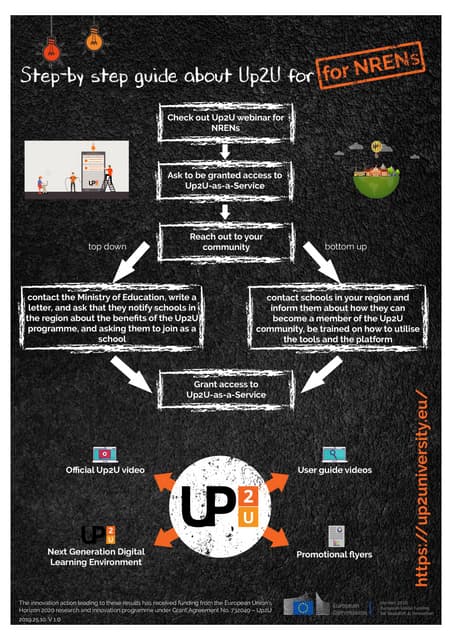 Up2U in the classroom | PDF