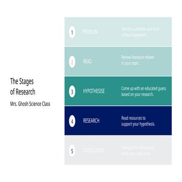 Process Chart Visual Charts Presentation | PPTX