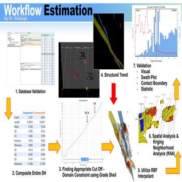 Step by step Resource Estimation using Numerical Model_M. Alibasya .pdf