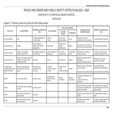Step C-reporting mpoc-lgu-national-dilg- | PDF