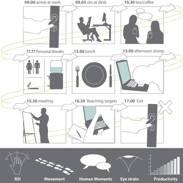 Pre Focus Group | DOC
