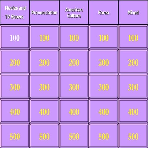 ESL Jeopardy | PPT