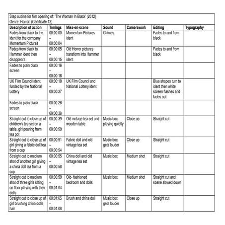 Horror Film Step Outline | PPT