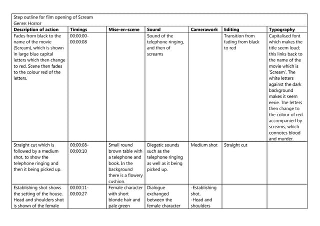 Scream opening scene analysis | PPTX