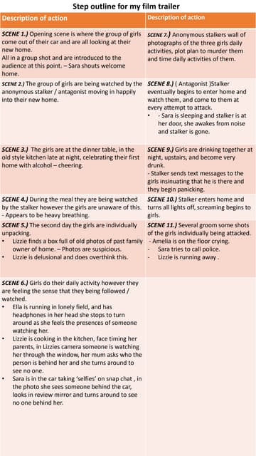 Risk assessment | PPT