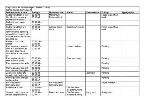 Example Extended Step Outline | DOCX | Album-oriented Rock | Rock Music