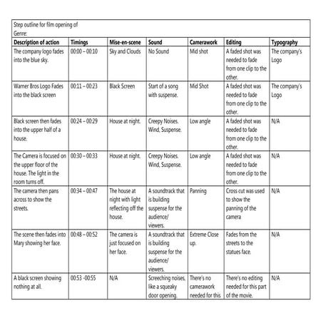 Example Extended Step Outline | DOCX