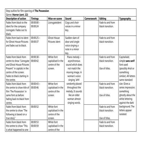 Step outline for film opening of The Possession | DOCX