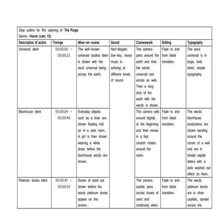Step outline for film opening of the purge | PPT