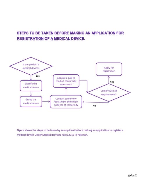 Drug Regulatory Authority of Pakistan (DRAP) Fee Structure (Updated ...