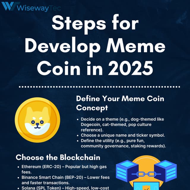 Steps for How to Develop Meme Coin in 2025 | PDF