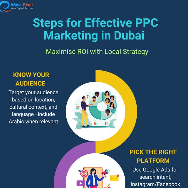 Steps for Effective PPC Marketing in Dubai | PDF