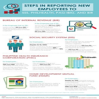 Steps in reporting new employees to sss, philhealth, pag ibig, and bir ...