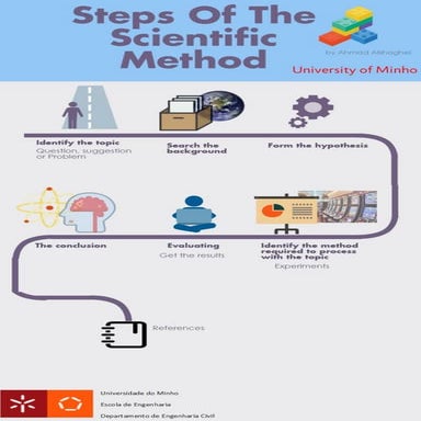 Steps of scientific research | PDF