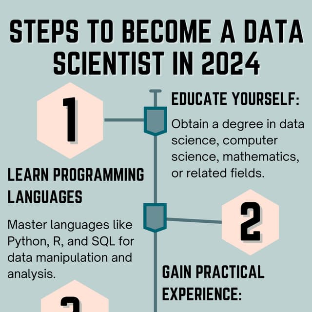 steps to become a data scientist in 2024 | PDF