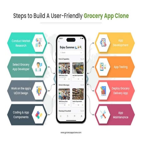 Steps to Build A User-Friendly Grocery App Clone.pdf