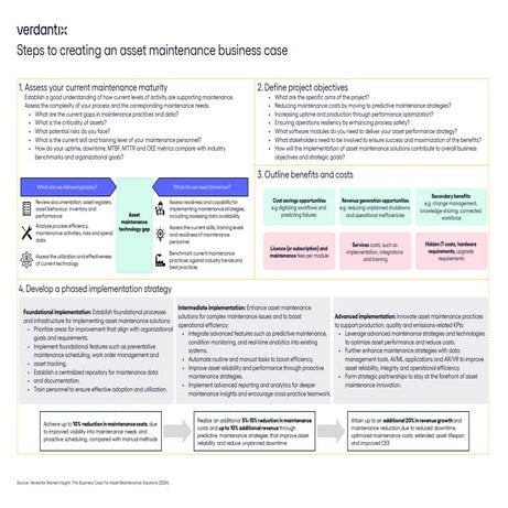 Steps_to_creating_an_asset_maintenance_business_case_infographic.pdf
