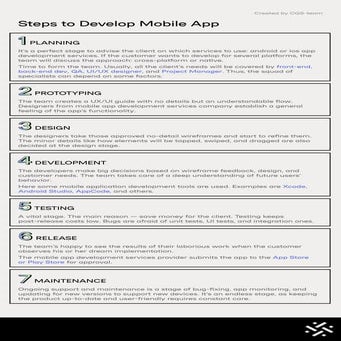 Steps to Develop Mobile App | PDF