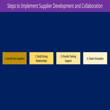 Steps to Implement Supplier Development and Collaboration | PPT