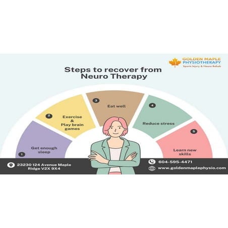 Steps to recover from Neuro Therapy in maple ridge.pdf