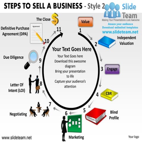 Steps to sell a business value engage marketing 2 powerpoint ppt ...