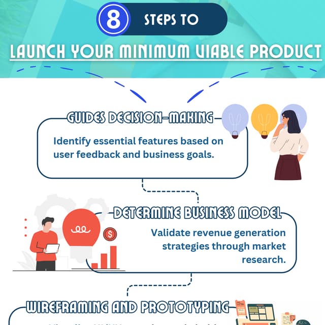Steps to Successfully Launch Your Minimum Viable Product (MVP) | PDF
