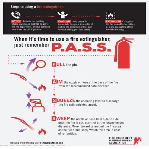 Steps to using a fire extinguisher pass.infographic | PDF