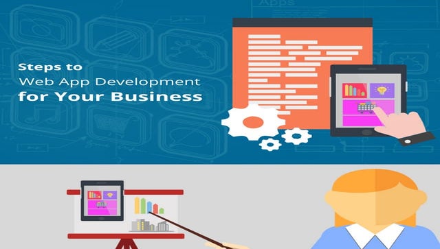 Web Design Trends Take Your Business To Next Levels In 2017 | PPT