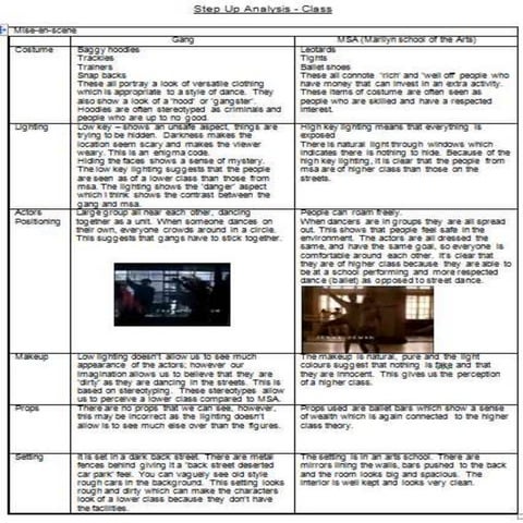 Step up Opening Sequence Analysis | PPTX