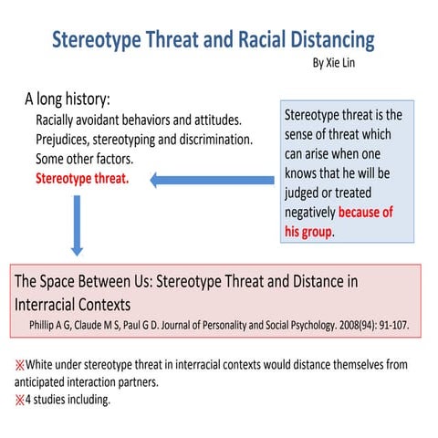 Stereotype threat and racial distancing | PPT
